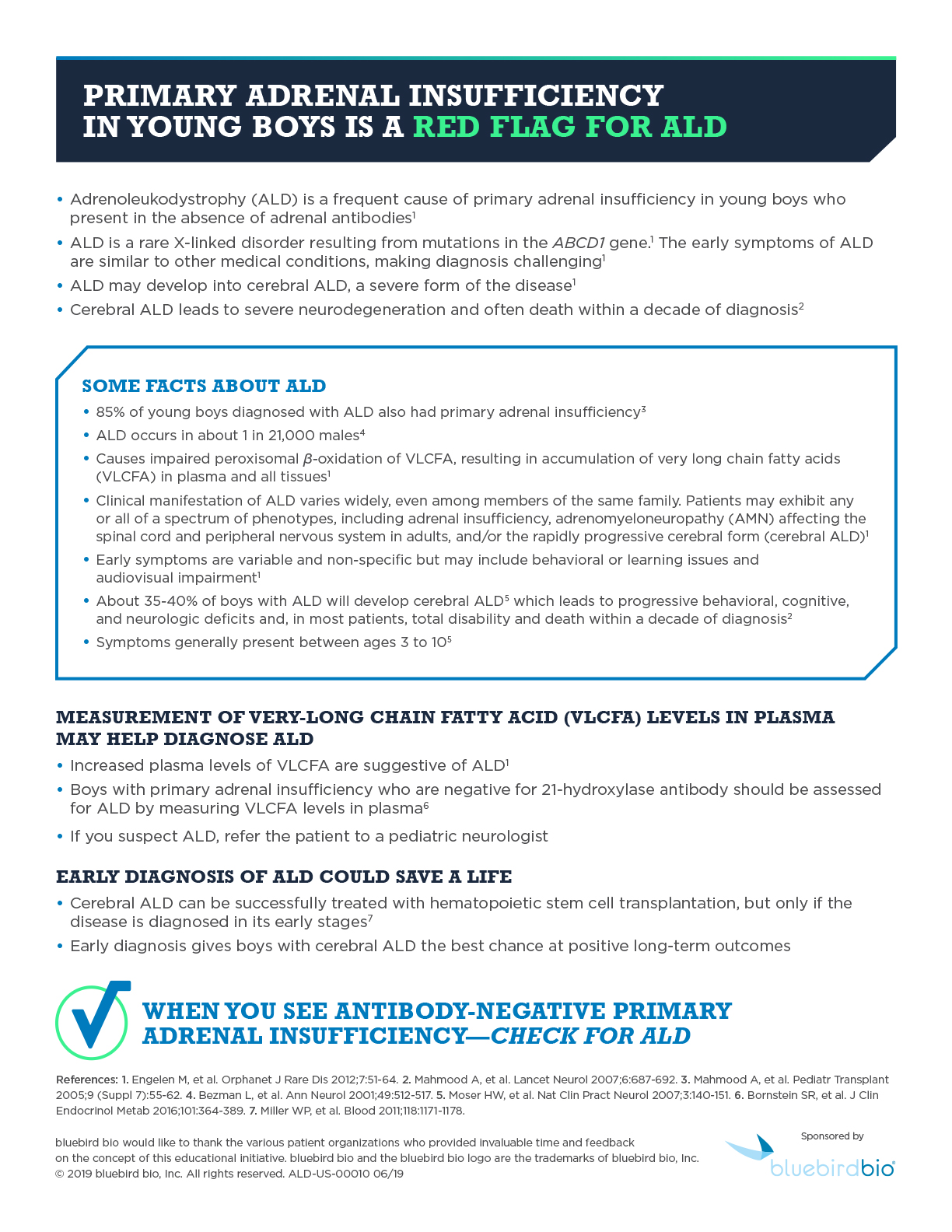 Supporting Patients with ALD | It Might Be ALD